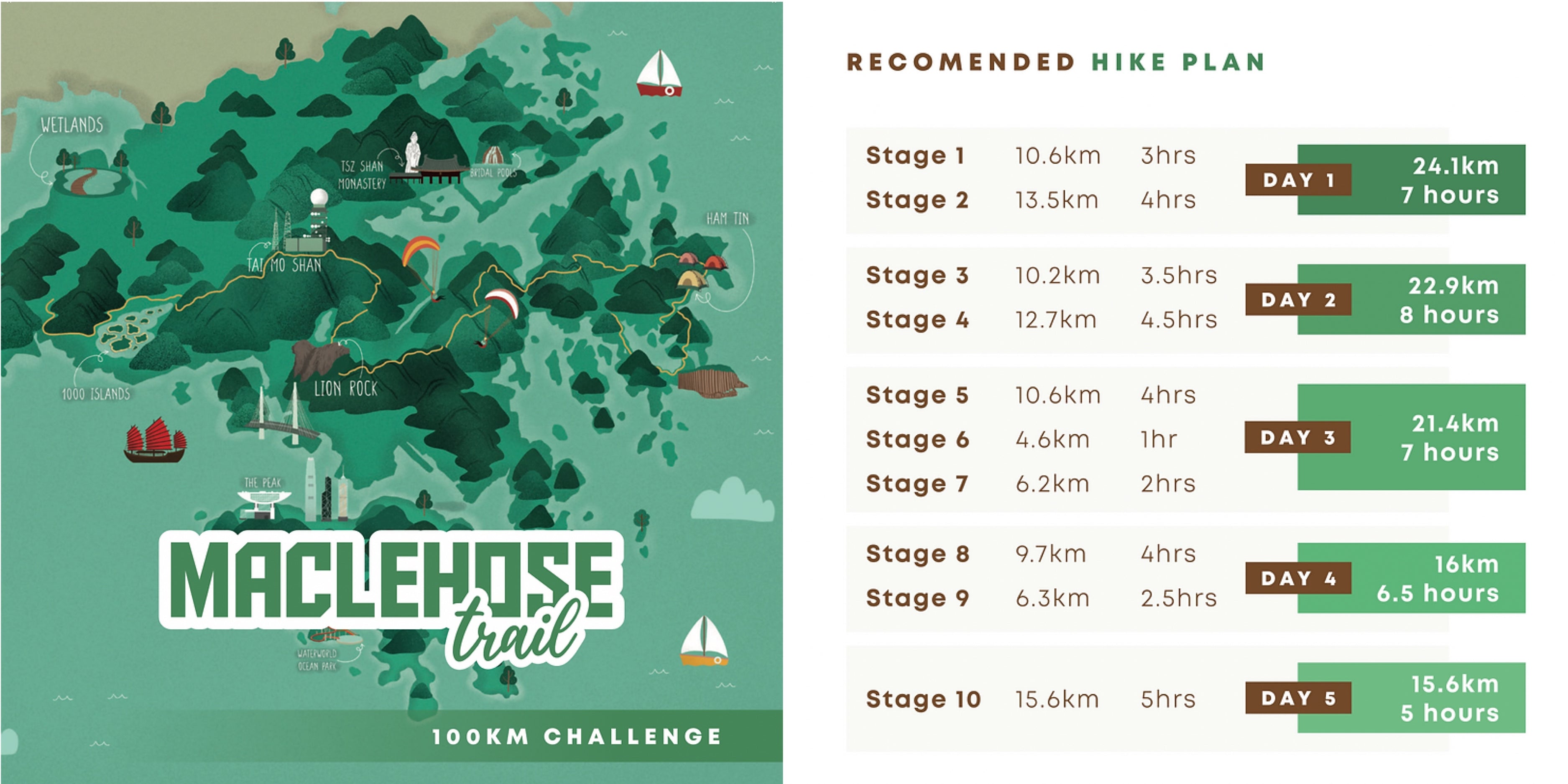 How to hike the MacLehose Trail